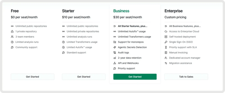 Top 8 Automated Code Review Tools for Developers in 2026